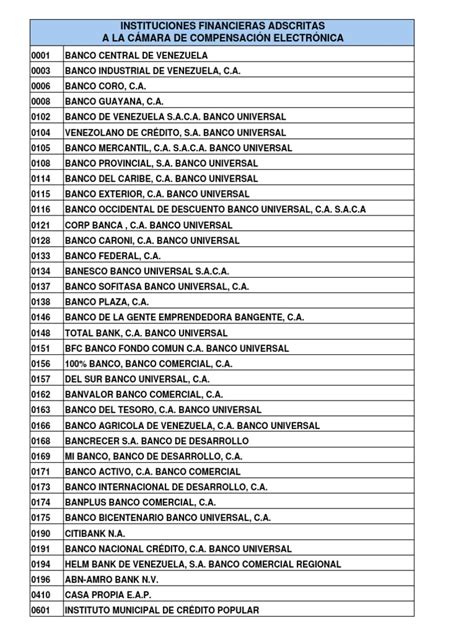 Codigos De Bancos Pdf Bancos Servicios Financieros