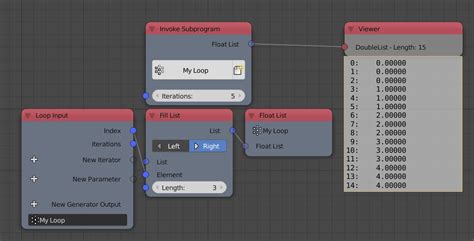 Loop Animation Nodes Documentation