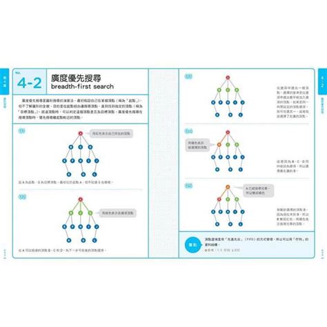 演算法圖鑑【全新增訂版】：33種演算法 ＋ 7種資料結構，人工智慧、數據分析、邏輯思考的原理和應用step By Step全圖解－金石堂
