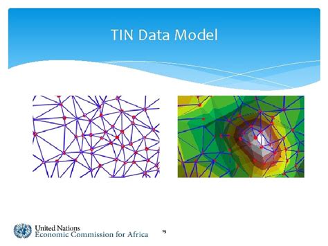 Geospatial Data Models Gis For Spatial Planning Training