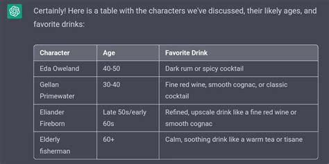 ChatGPT As A Campaign Log Scribe And Database R GhostsofSaltmarsh
