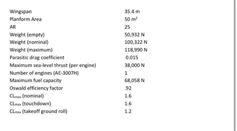 Solved A Calculate The Vehicle Stall Velocity At Sea Level Chegg Com