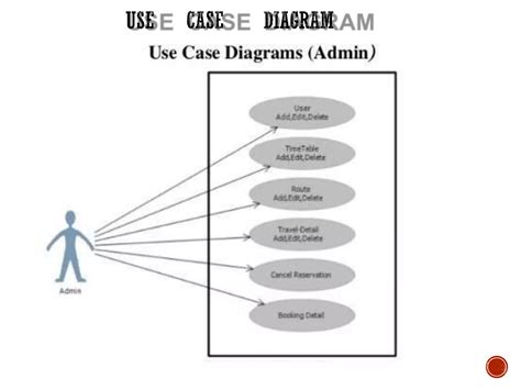 Bus Management System Pdf
