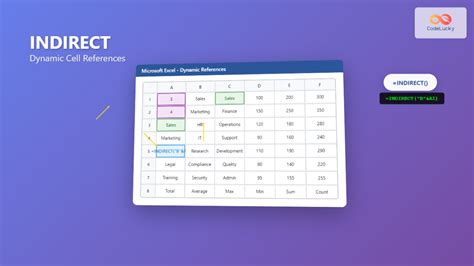 Excel Concat Function Complete Guide To Text Joining Formula Codelucky