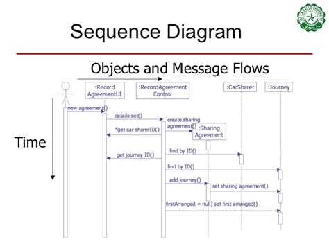 Convert Class Diagram To Sequence Diagram