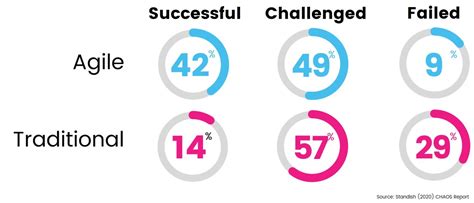Measuring Agility With Agile Iq Zen Ex Machina