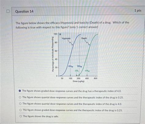 Solved What Are Advantages Obtained By Graphing Drug Dose