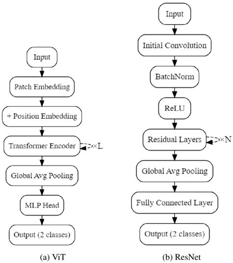 논문 리뷰 Codevision Detecting Llm Generated Code Using 2d Token