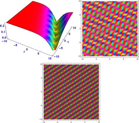 3d Density And Contour Plots Of Of Solution 40 Download Scientific