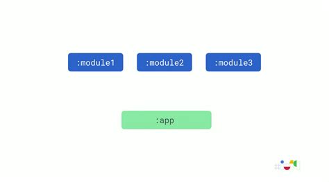 Build A Modular Android App Architecture By Ozan Topuz Proandroiddev