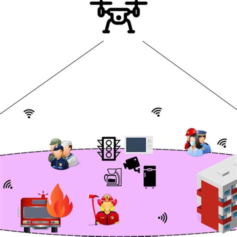 PDF Smart Disaster Detection And Response System For Smart Cities