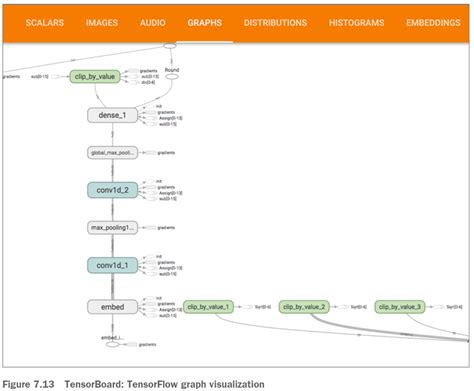 Chapter 7 Advanced Deep Learning Best Practices Donaldaqs Blog For Ml