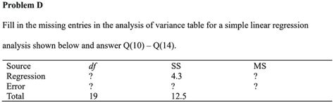 Solved Problem D Fill In The Missing Entries In The Analysis Of Variance Table For A Simple