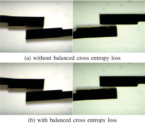Figure 6 From Improving Real World Object Detection Using Balanced Loss