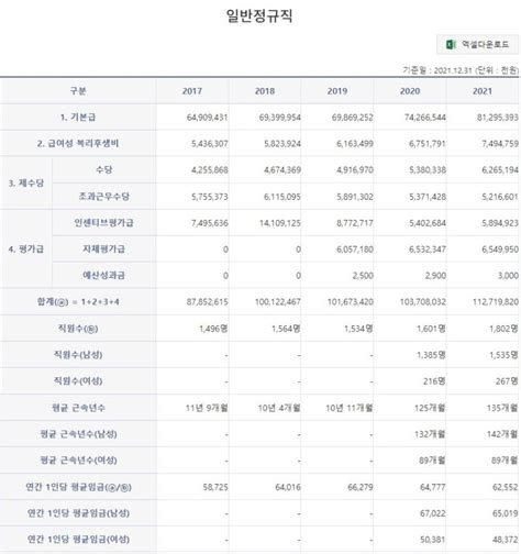 인천교통공사 채용 자소서 가이드 연봉사무전기신호통신전자토목건축기계설비보건관리자안전관리자승무 네이버 블로그