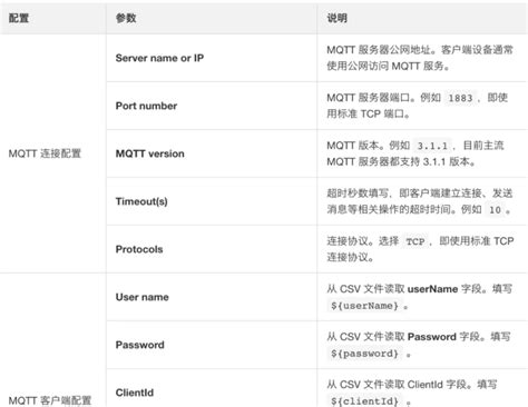 Thingsboard实战 基于jmeter工具的iot物联网平台mqtt服务性能压测实战 《thingsboard 二次开发中文文档》 极客文档