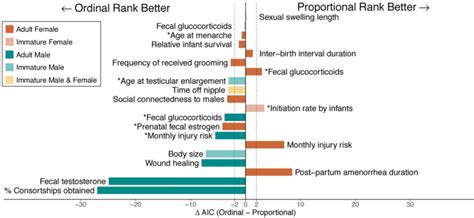 Visualization Of Model Outcomes When Predicting The Same Trait With Download Scientific Diagram