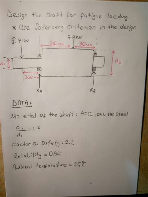 solved design the shaft for fatigue loading use soderberg