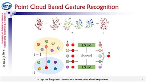 An Efficient Pointlstm For Point Clouds Based Gesture Recognition Youtube
