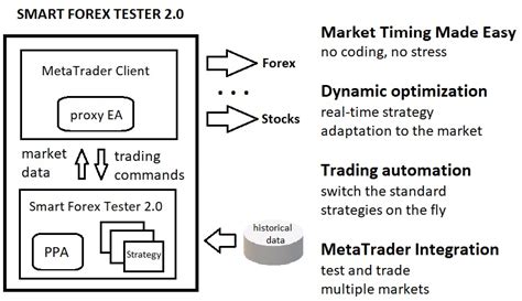 Smart Forex Tester 20 Roadmap Smart Forex Tester