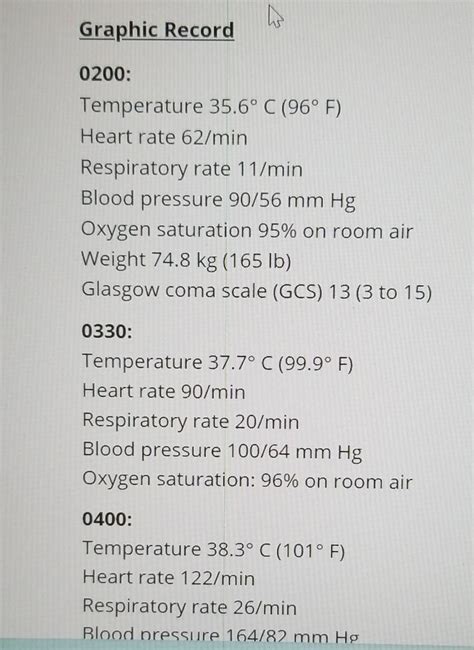 Solved A Nurse In The Emergency Department Ed Is Caring
