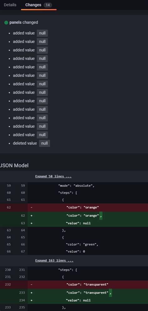 When Saving Dashboard A Lot Of Changes Would Be Adding Null Issue Grafana Grafana