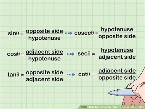 How To Remember The Trigonometric Table 11 Steps With Pictures