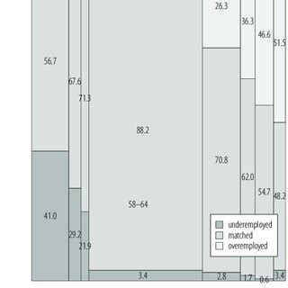 Actual Working Times And Working Time Mismatch Distributionsstudy Based Download Scientific