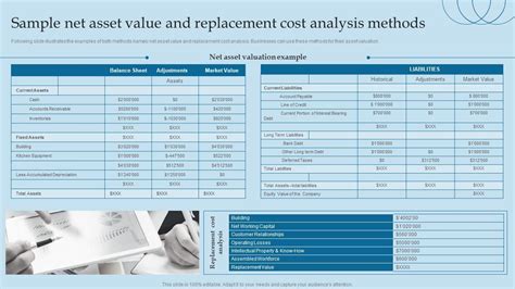 Sample Net Asset Value And Replacement Cost Valuing Brand And Its