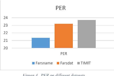 Figure 1 From Persian Large Vocabulary Name Recognition System Farsname Semantic Scholar