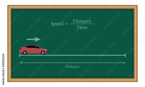 Calculate The Speed Of The Car Speed Formula In Physics Speed