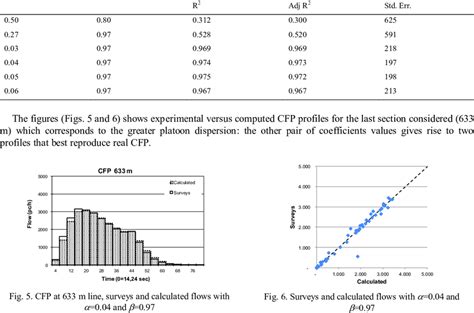 Regression Analysis Of Coefficients Of Recurrence Relation And Download Table