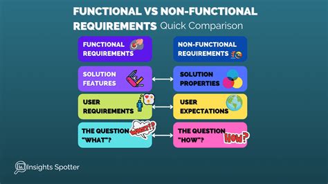Functional Vs Non Functional Requirements Quick Comparison Insights Spotter