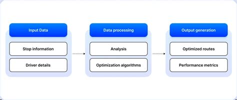 Ai Route Optimization Everything You Need To Know In 2025