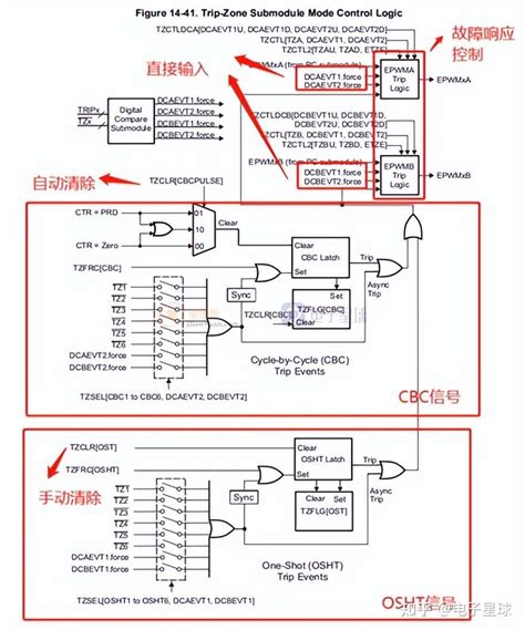 五篇文章帮你开启dsp的学习思路 知乎