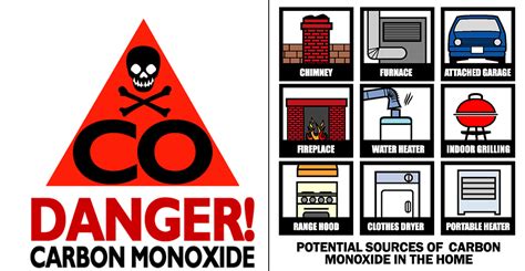 The Dangers Of Carbon Dioxide
