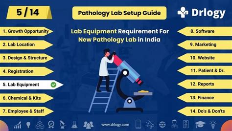 Must Required Medical Lab Equipment For Starting New Pathology Lab Drlogy Pathology Lab Setup