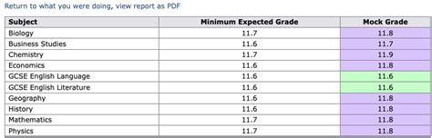 Unpleasing Mock Grades Can I Get To All 9s In The Summer Exams How