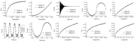 A Study On The Applicability And Accuracy Of The Discrete Element