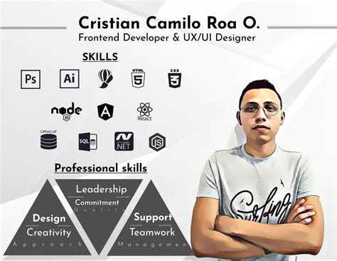 Frontend Developer Angular · Typescript · Uxui Designer Cristian Camilo R