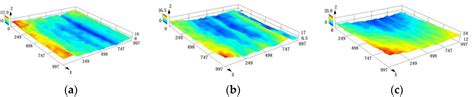 Analysis And Prediction Of Grind Hardening Surface Roughness Based On Response Surface