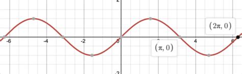 Precalculus Final Exam Flashcards Quizlet