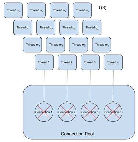 hikari connection pool timeout error java sql