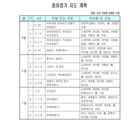 두뇌팡팡 종이접기 유아초등 계획안 네이버 블로그