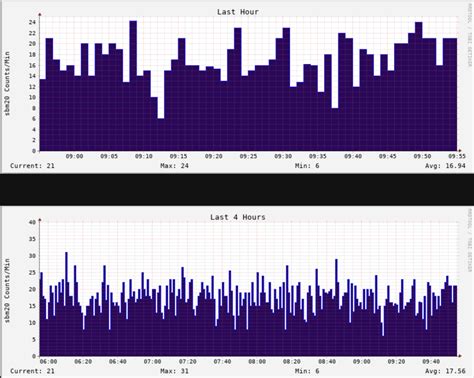 Github Whyzanet Whyzagc Feather Huzzah Esp Esp Featherwing