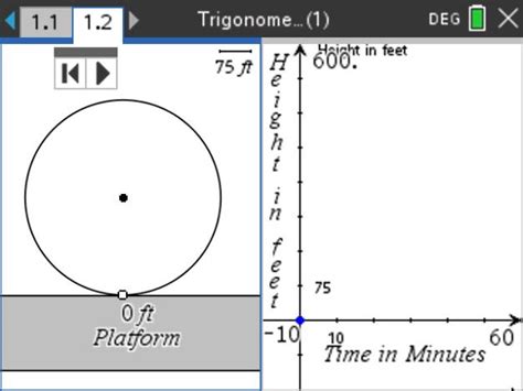Activity The Unit Circle Precalculus Ti Math Nspired