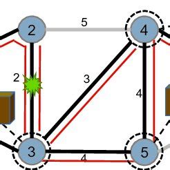 Example On Control Plane Design And Its Vulnerability Download Scientific Diagram