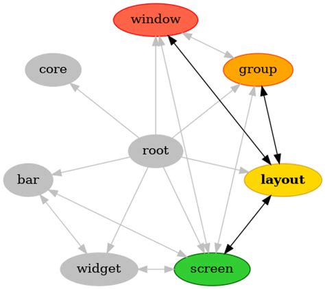 Layout Objects Qtile 0 26 1 Dev0 Ge4b4bb8 D20240521 Documentation