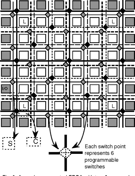 Figure 3 From Routing On Regular Segmented 2 D Fpgas Semantic Scholar