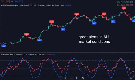 Top RSI Indicator Buy And Sell Signals Traders Should Know EBC Financial Group